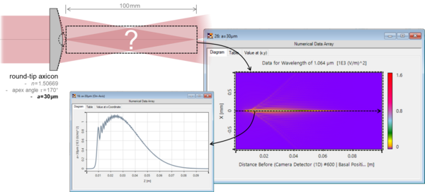 Bessel Beam Generation – LightTrans